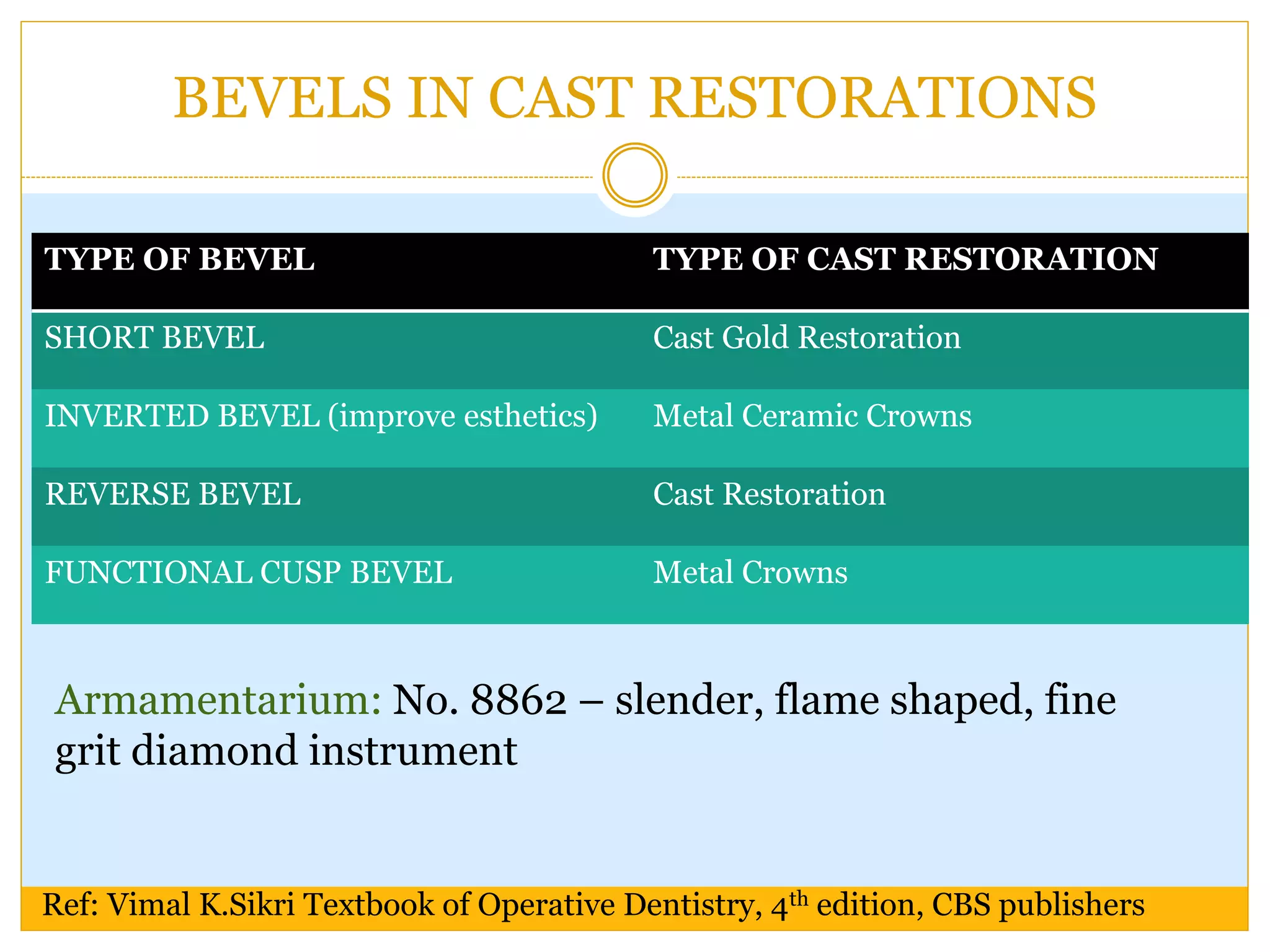 Bevels in Dental Restorations | PPTX
