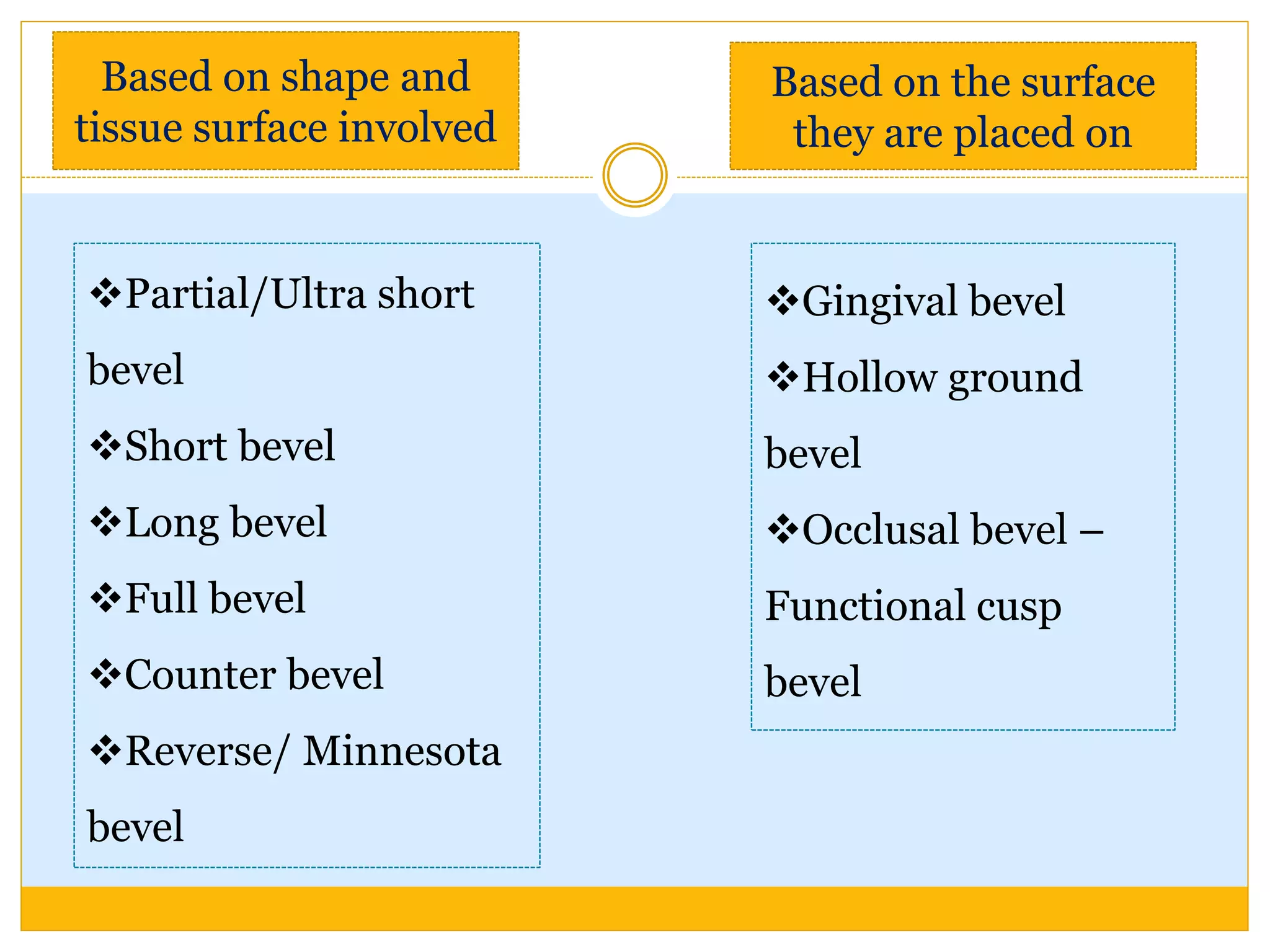 Bevels in Dental Restorations | PPTX