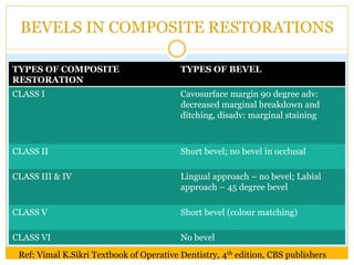Bevels in Dental Restorations | PPTX