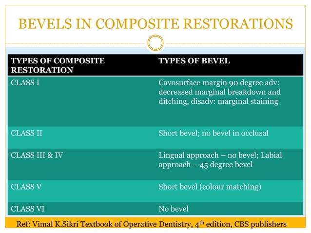 Bevels in Dental Restorations | PPTX | Dental Health | Diseases and ...