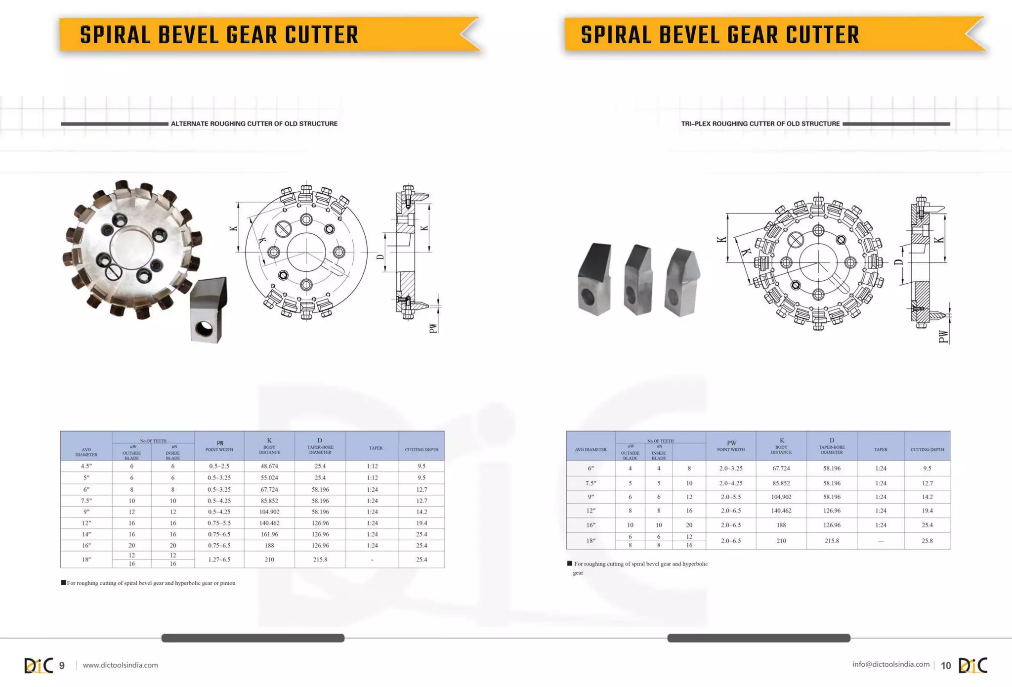 Bevel gear cutting tools Exporter | PDF