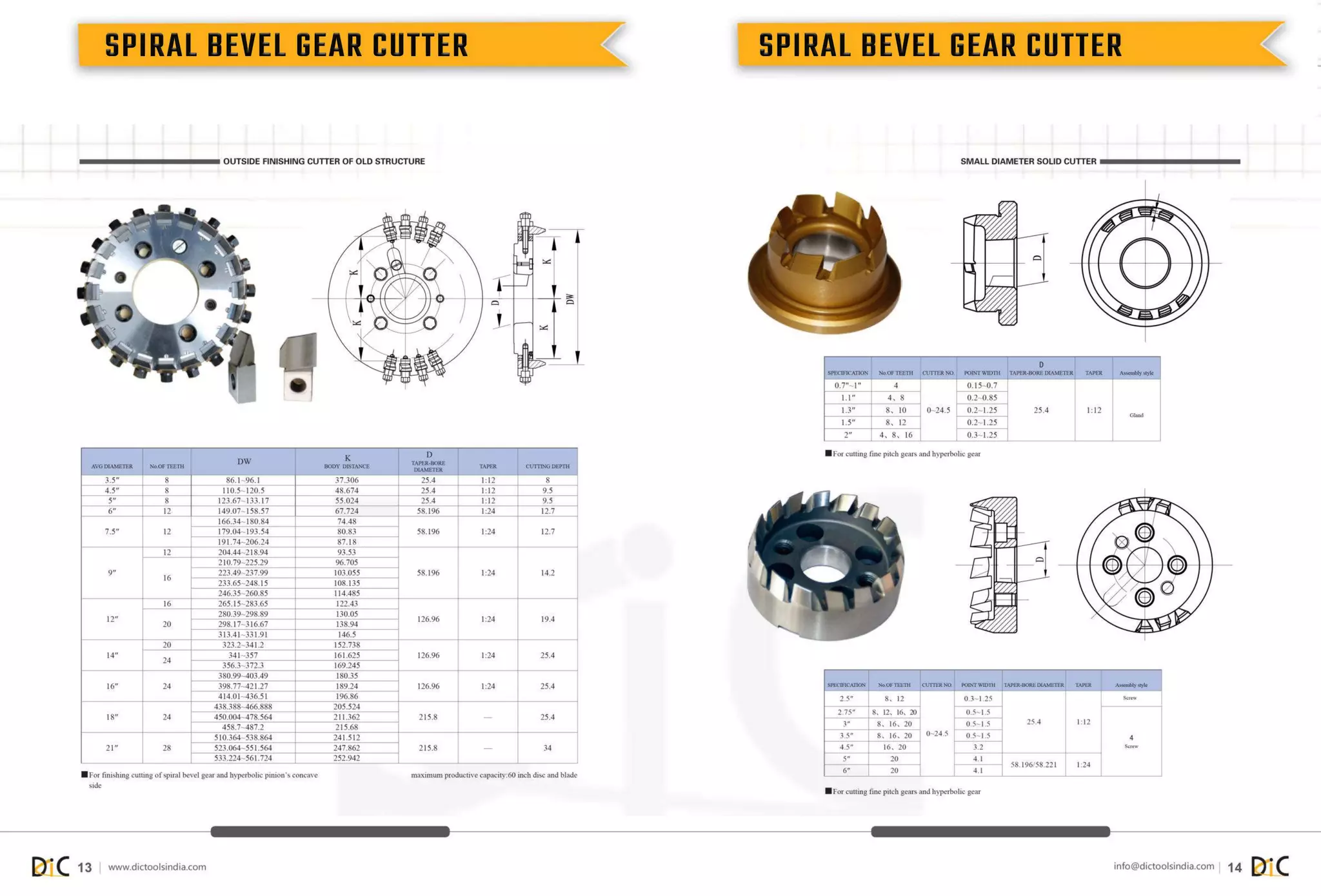 Bevel gear cutting tools Exporter | PDF