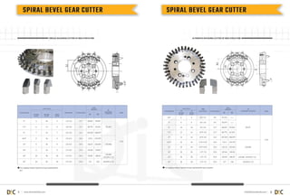 Bevel gear cutting tools Exporter | PDF