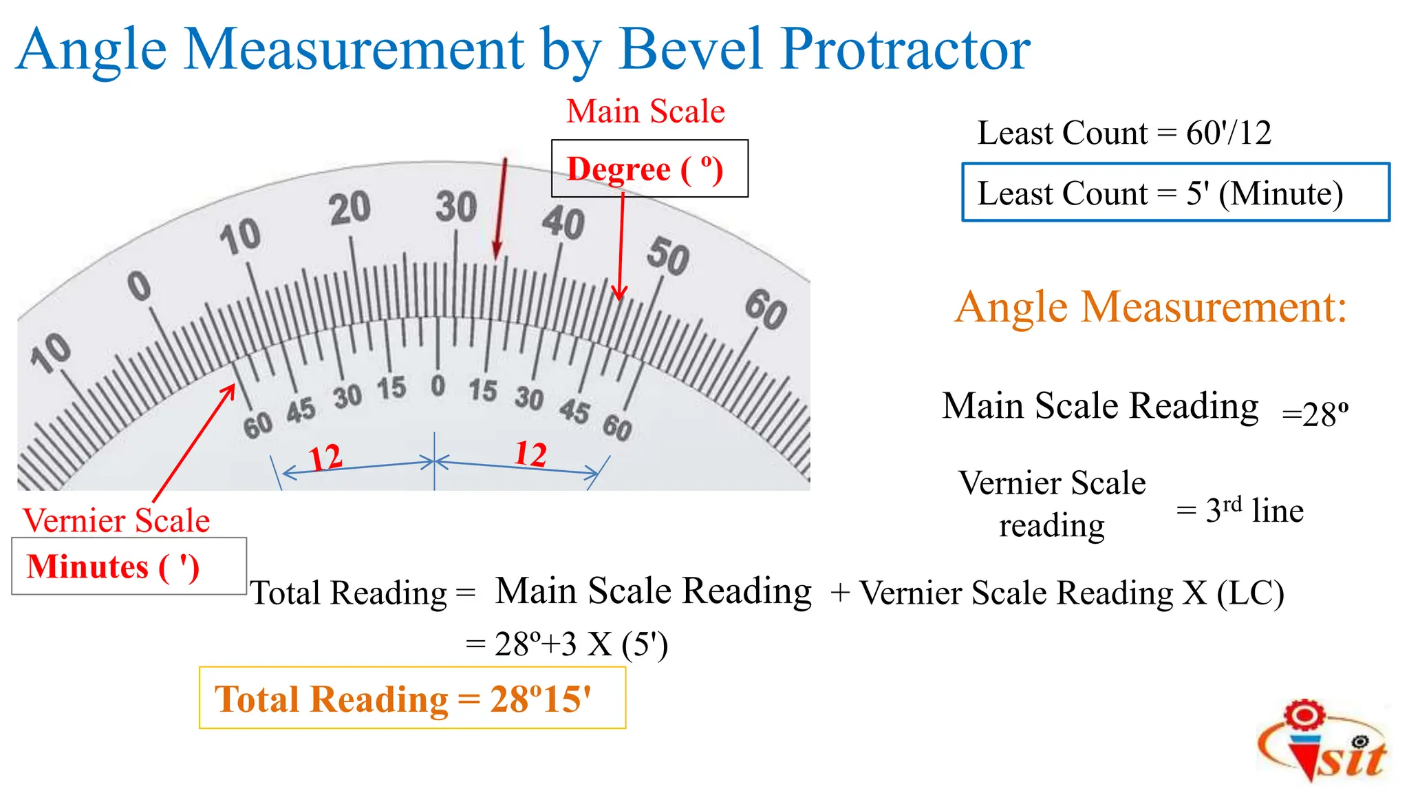 Bevel Protractor.pptx