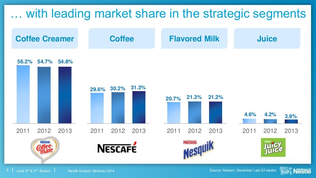 Nestlé USA - Beverages