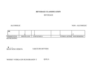 Beverage-Classification-and-wine.ppt for | PPT