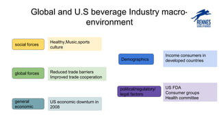 Beverage industry | PPTX