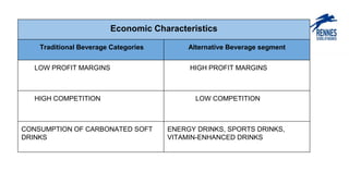 Beverage industry | PPTX | Business | Business and Finance