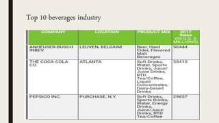 History, scope and present status of beverages industry | PPTX