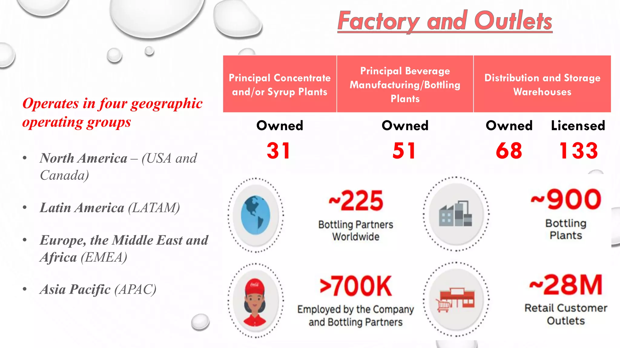 Beverage industry (Soft Drinks) | PDF