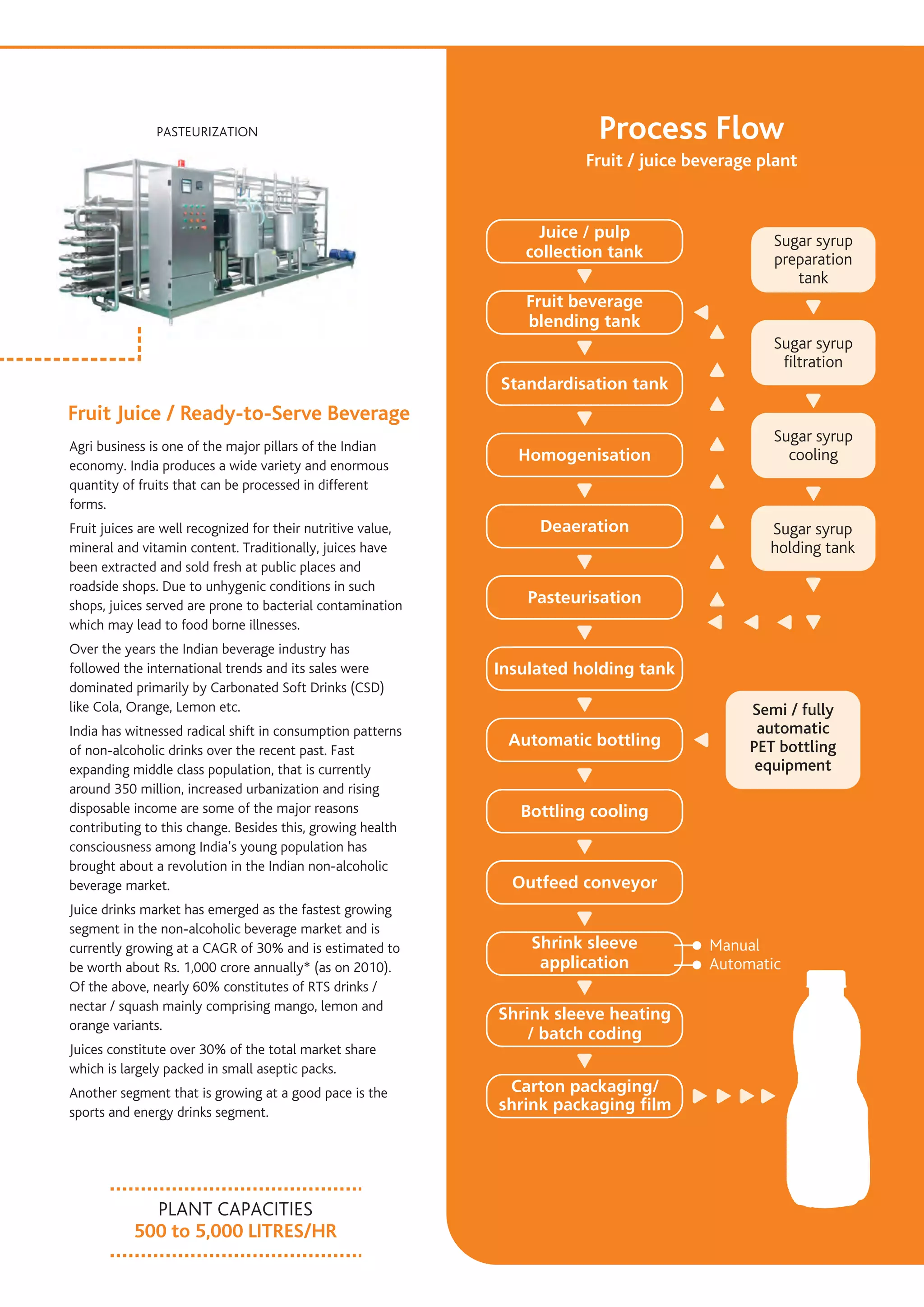 Bajaj Processpack Limited Juice Packaging Machines & Juice Packaging Equipments | PDF
