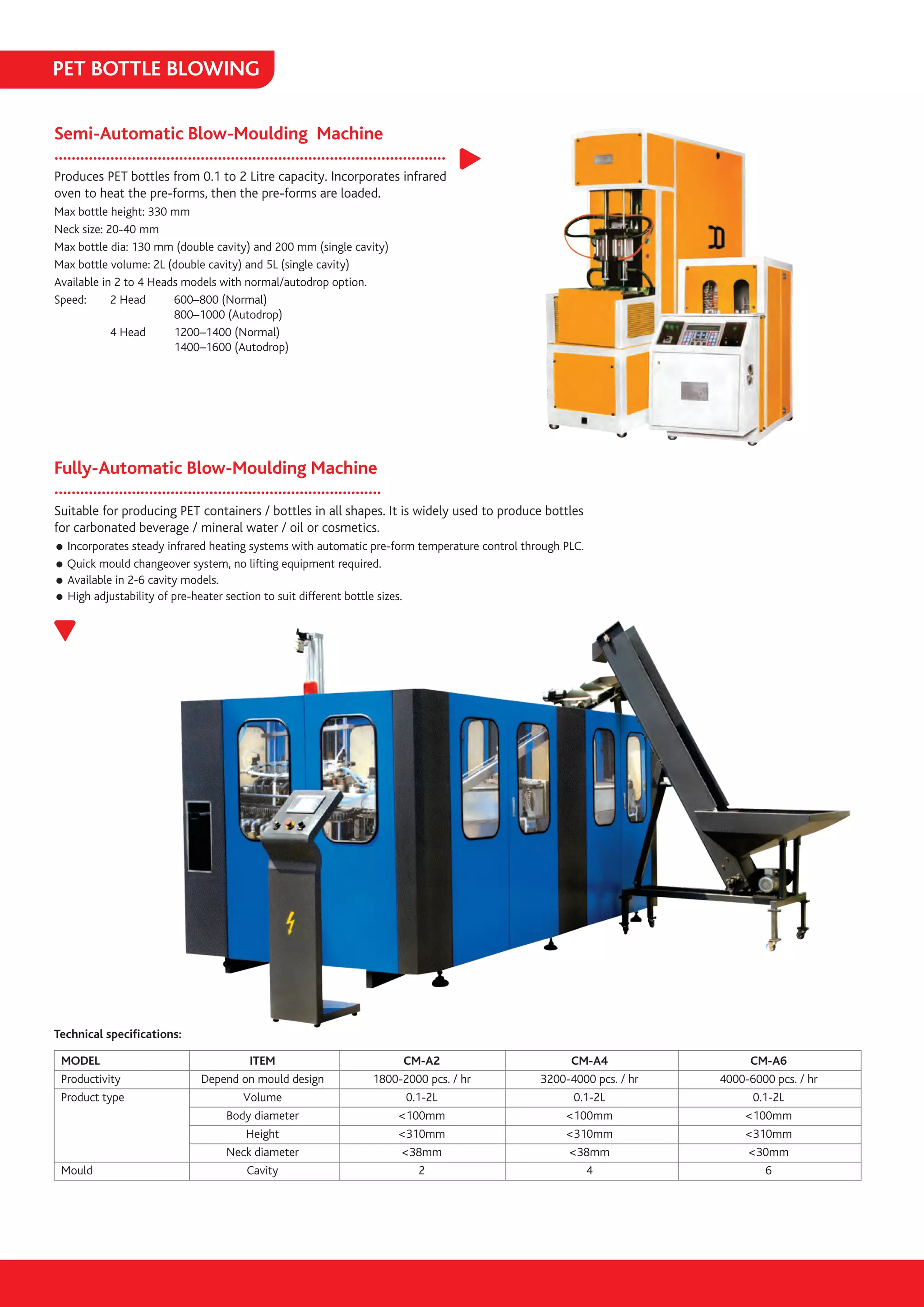 Bajaj Processpack Limited Juice Packaging Machines & Juice Packaging ...