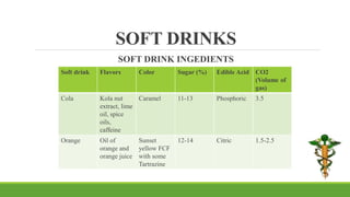 Beverages.pdf