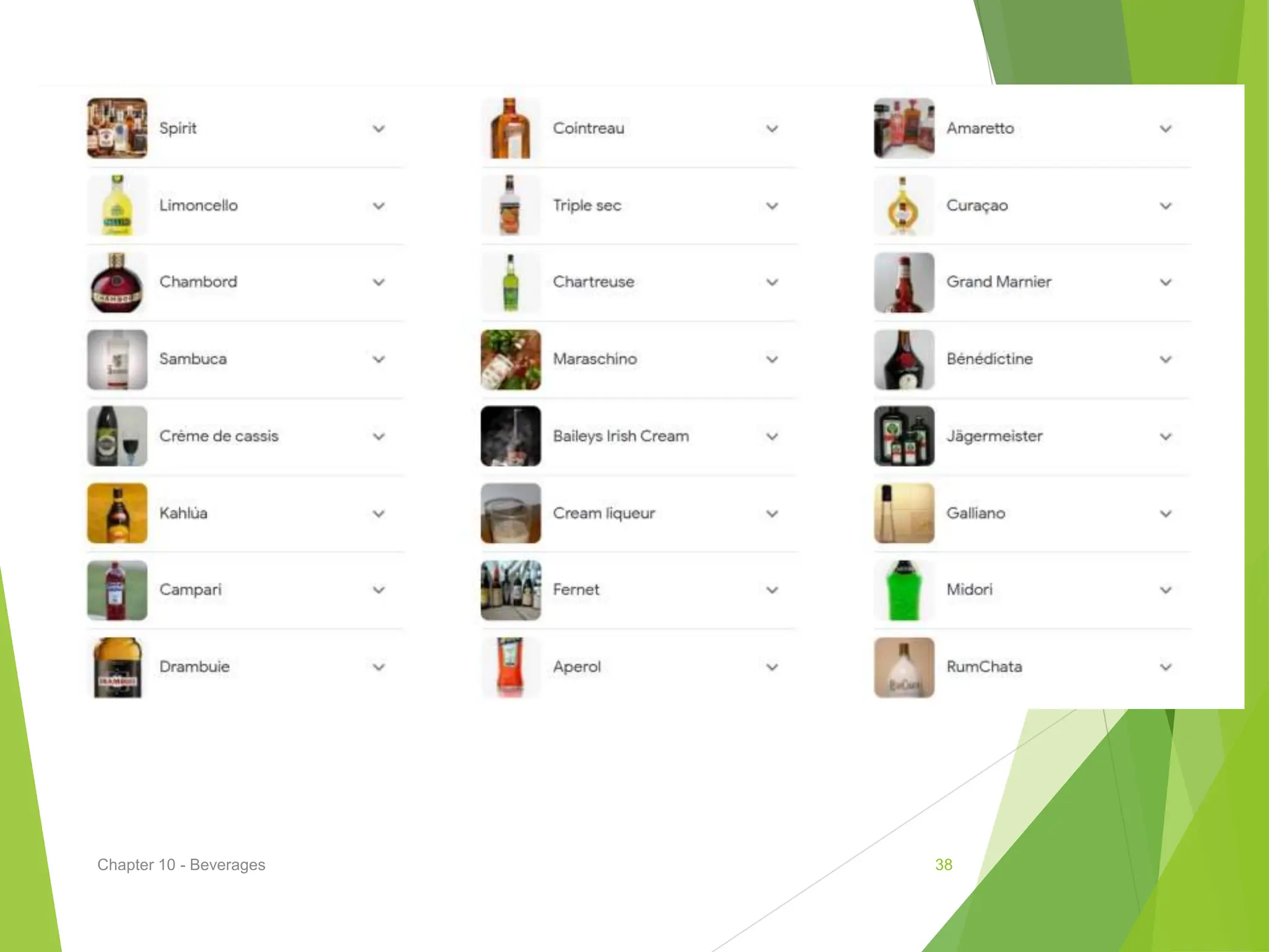 Beverage Knowledge of Bartending and Bar | PPT