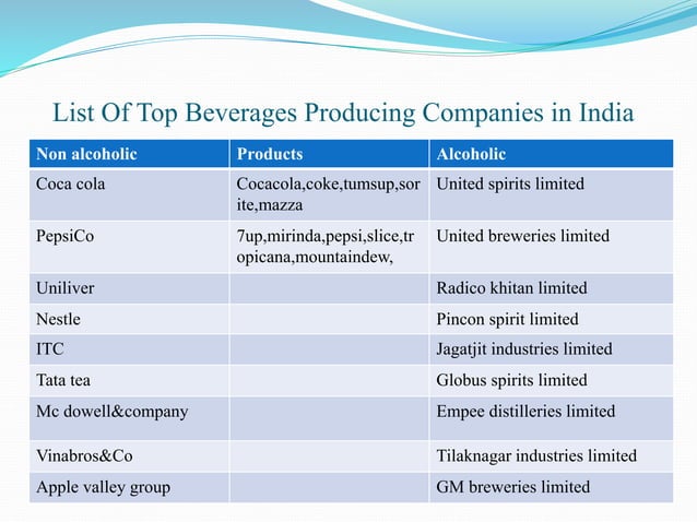 Beverages consumption and marketing in india | PPTX