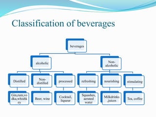 Beverages consumption and marketing in india | PPTX