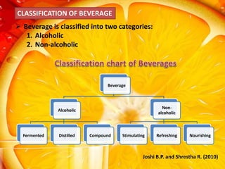 Beverage short note | PDF