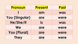 english three be verbs( is am was are and were).pptx