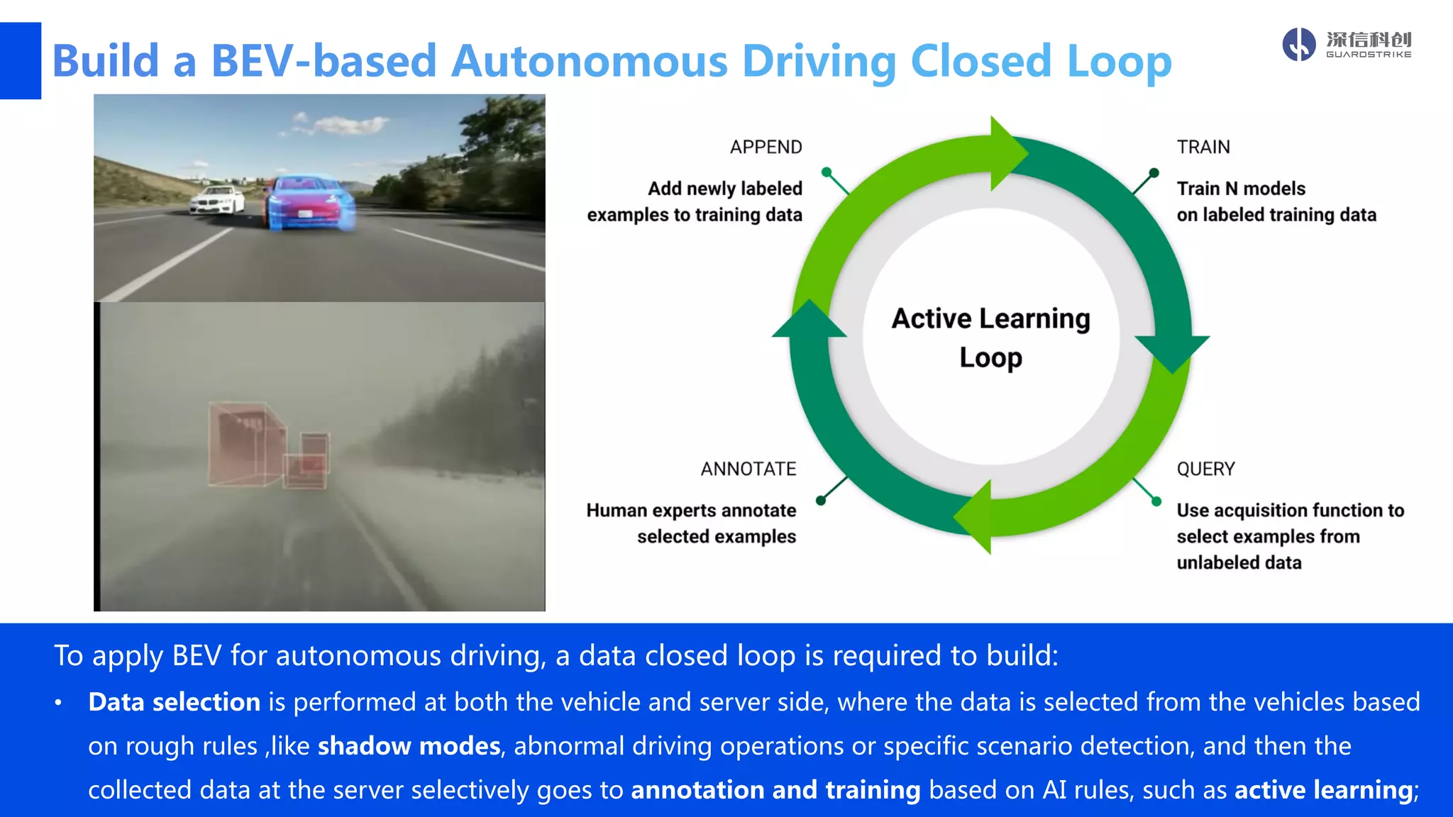 The New Perception Framework In Autonomous Driving An Introduction Of