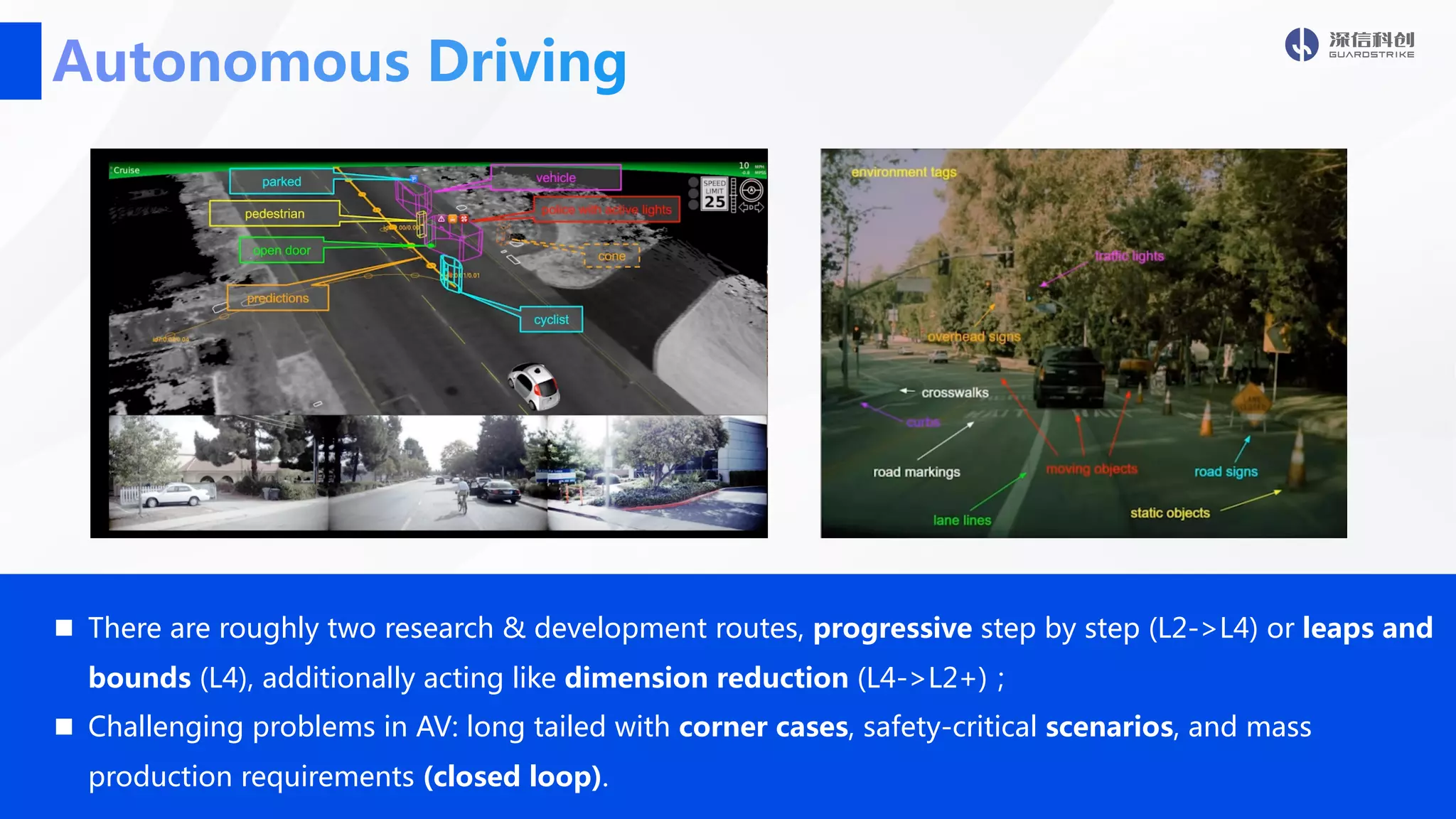 The New Perception Framework In Autonomous Driving An Introduction Of