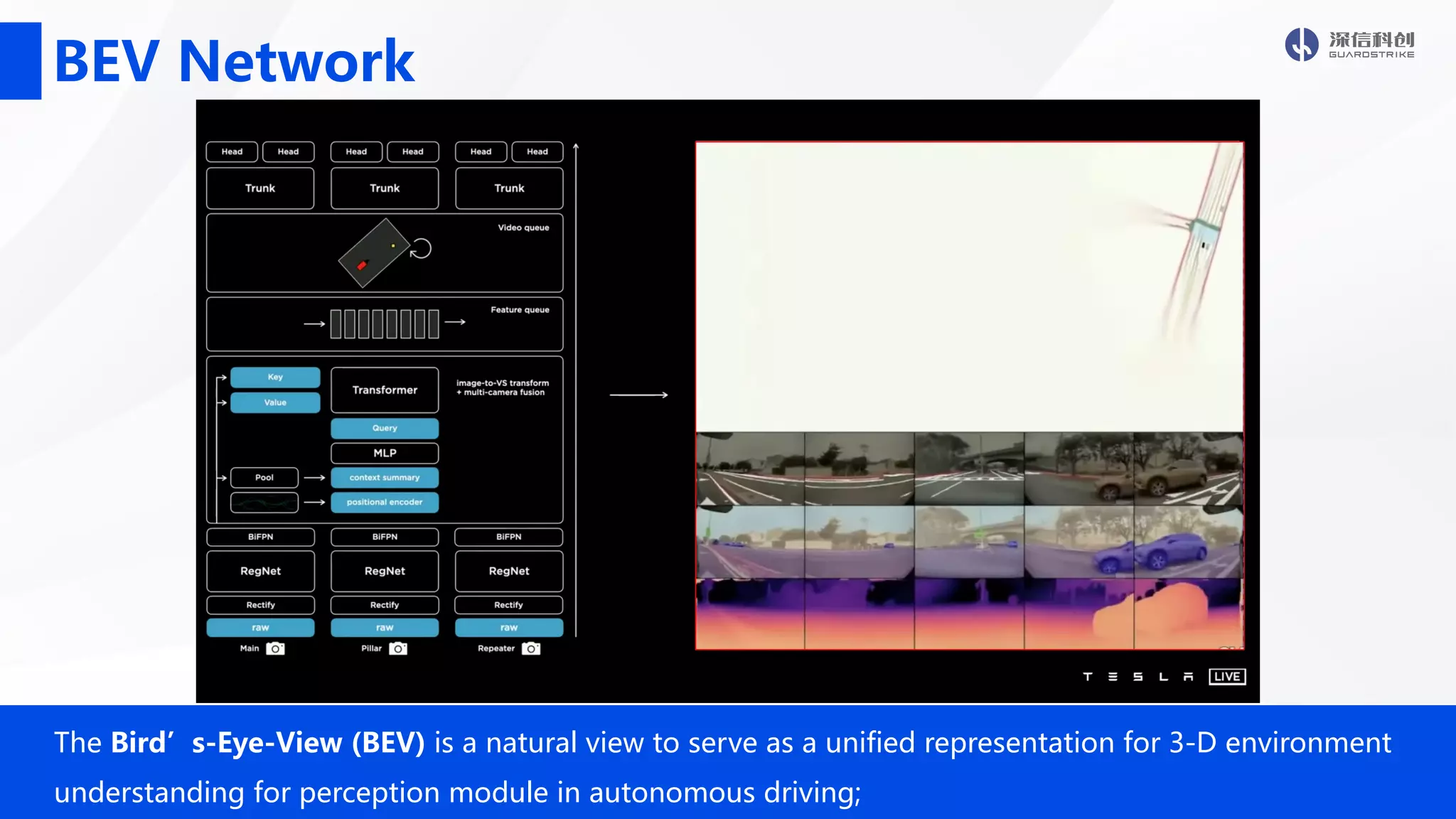 The New Perception Framework In Autonomous Driving An Introduction Of