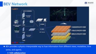 The New Perception Framework in Autonomous Driving: An Introduction of ...