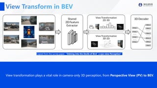 The New Perception Framework in Autonomous Driving: An Introduction of BEV Network | PDF