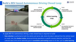 The New Perception Framework in Autonomous Driving: An Introduction of ...