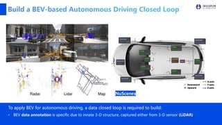 The New Perception Framework in Autonomous Driving: An Introduction of ...