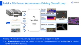 The New Perception Framework in Autonomous Driving: An Introduction of ...