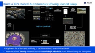 The New Perception Framework in Autonomous Driving: An Introduction of BEV Network | PDF