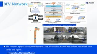 The New Perception Framework in Autonomous Driving: An Introduction of BEV Network | PDF