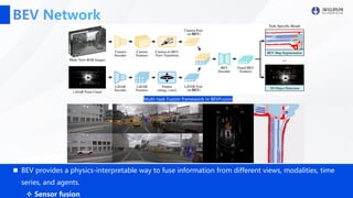 The New Perception Framework in Autonomous Driving: An Introduction of ...
