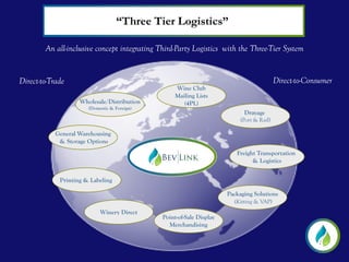 Wine and Spirits Supply Chain Management Solutions | PDF