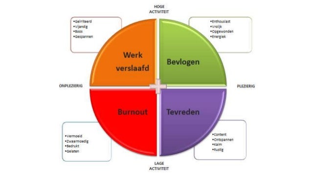 Bevlogenheid (20160207)