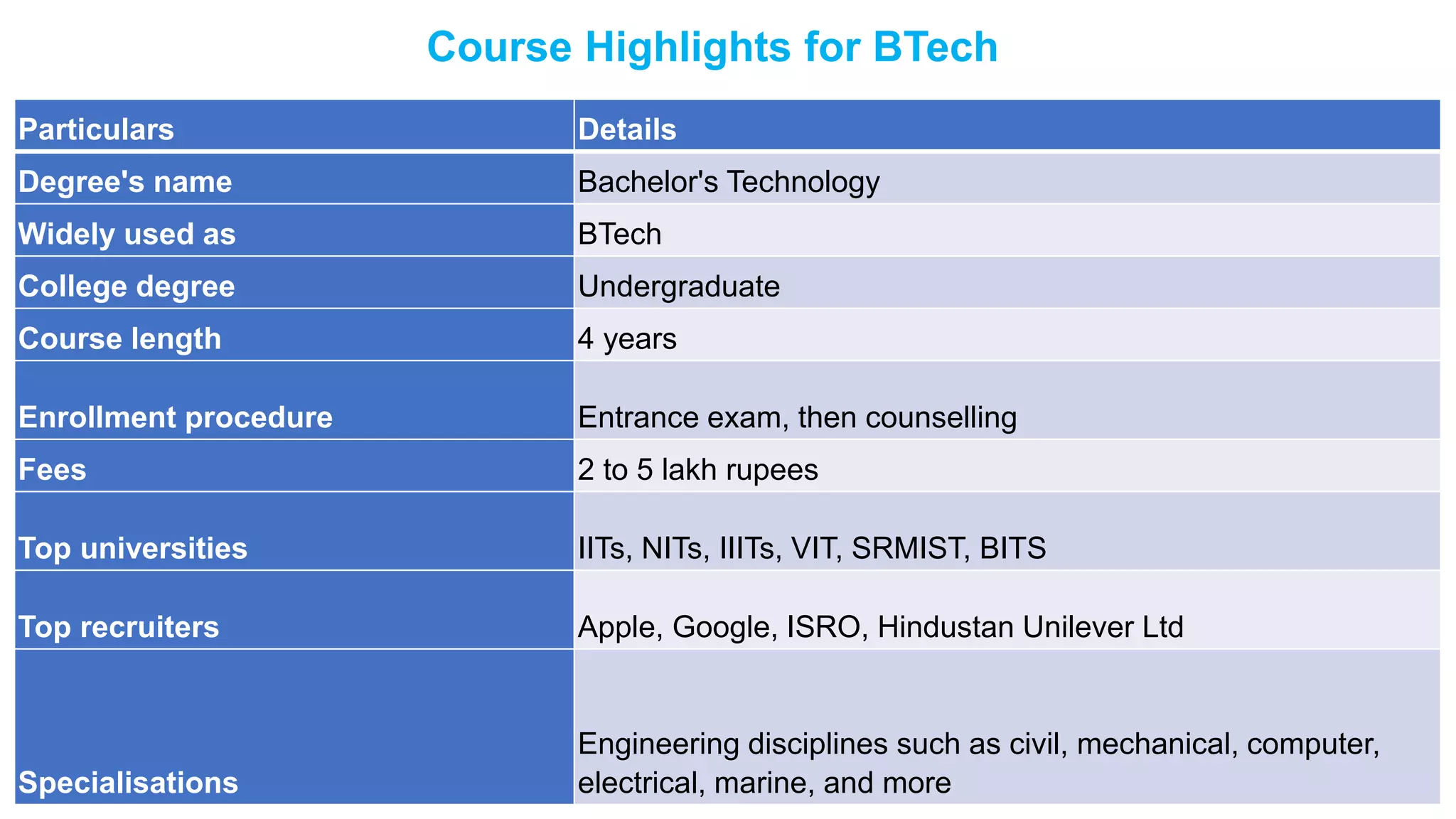 BE vs Btech.pptx