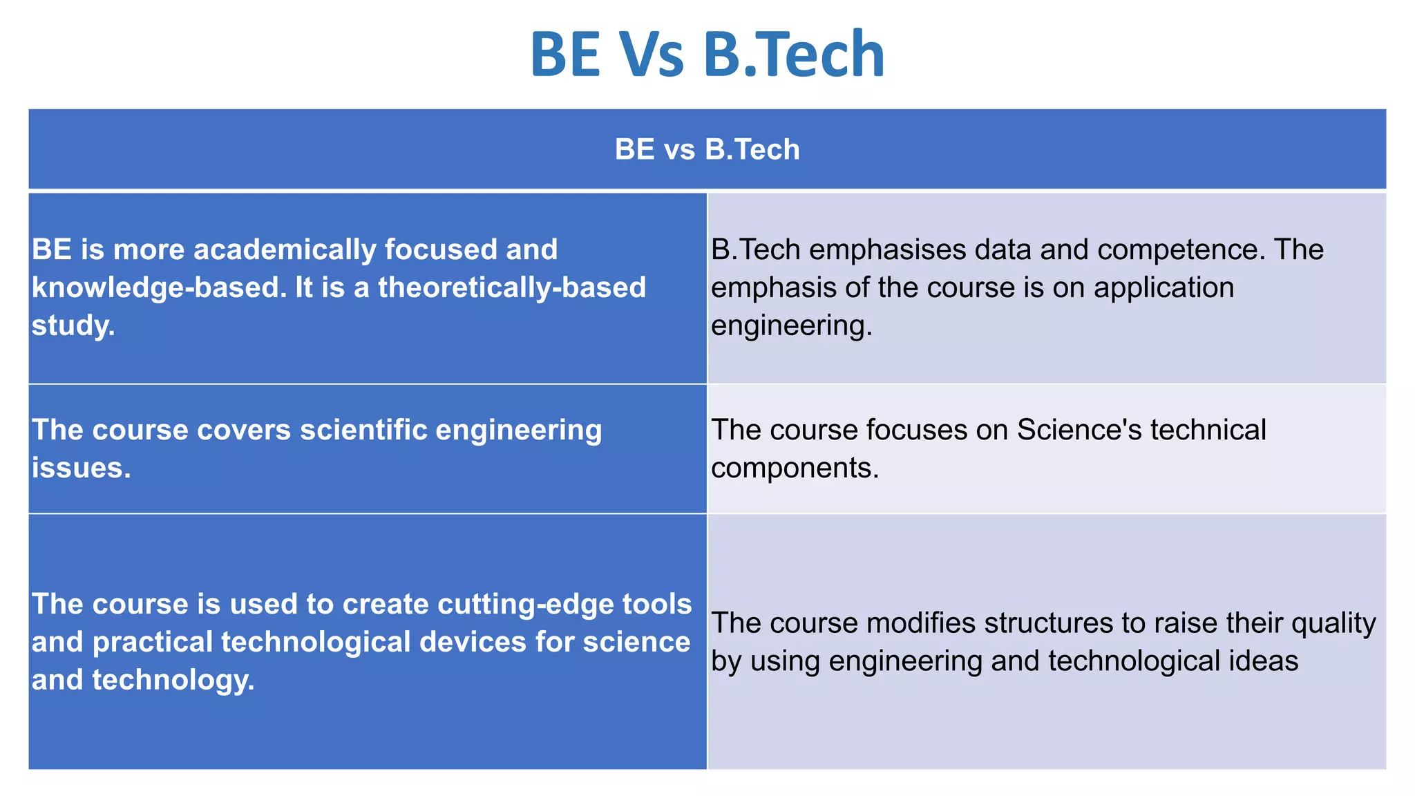 BE vs Btech.pptx