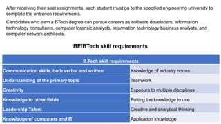 BE vs Btech.pptx