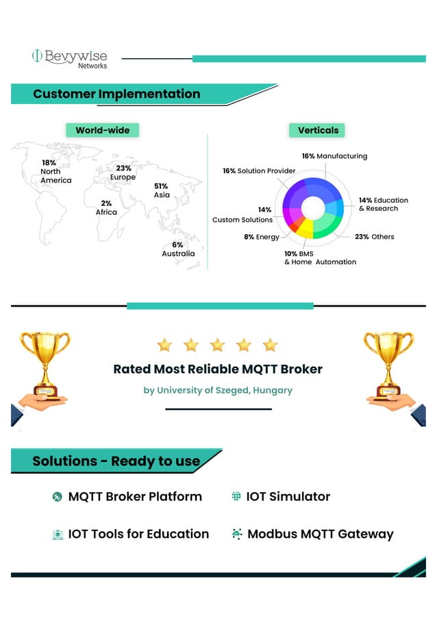 bevywise-mqtt-broker-framework-brochure | PDF | Technology & Computing