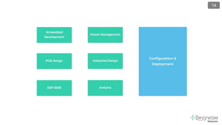 Bevywise IoT Platform | PPT