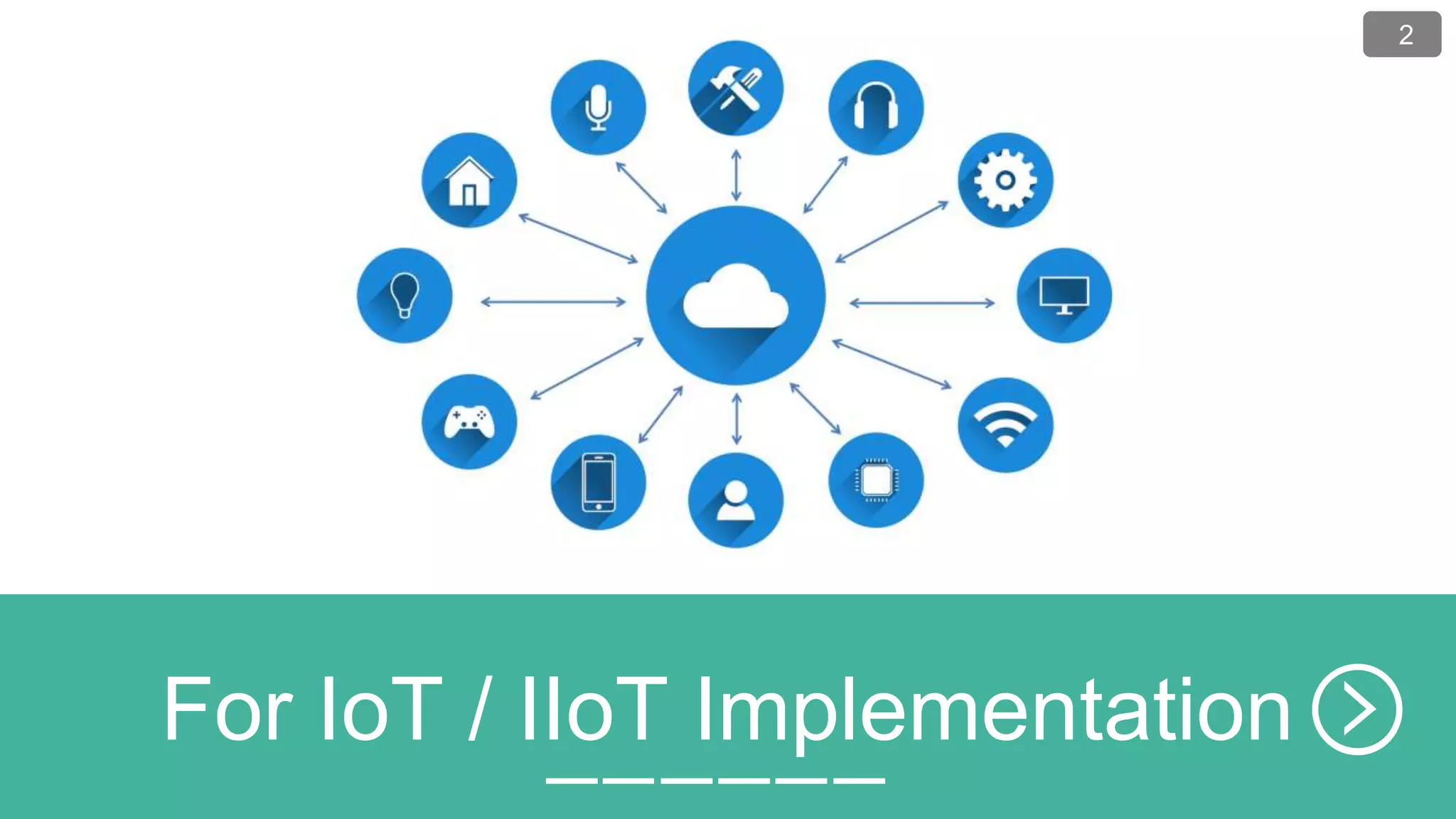 Bevywise IoT Platform | PPTX