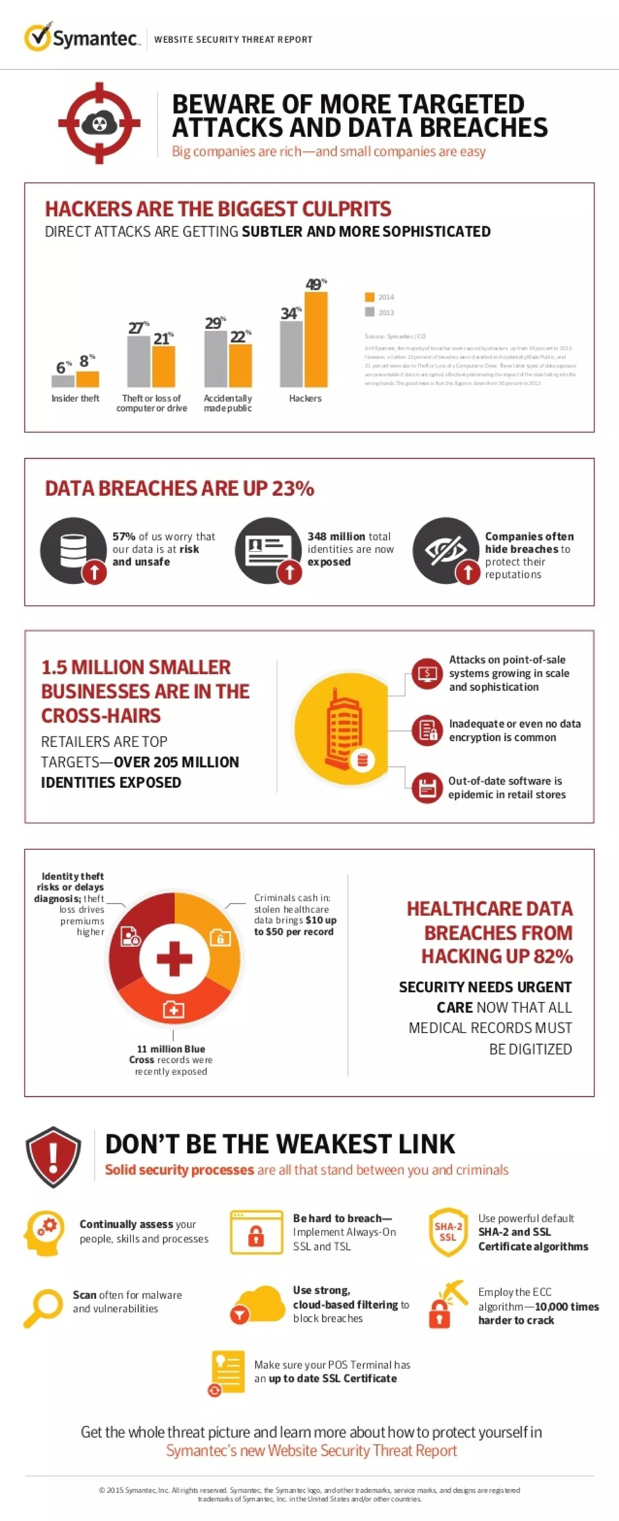 Beware Of More Targeted Attacks And Data Breaches - Infographic | PDF