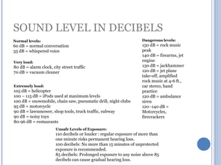 Beware of sound measure in your ears | PPT