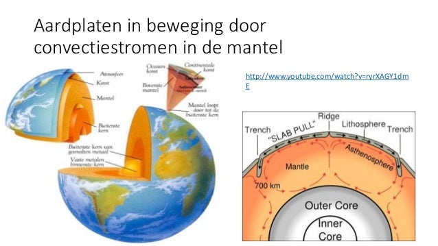 Bewegingsrichtingen van-platen (1)