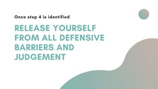 Six Steps to Control Reactive Behaviour | PDF