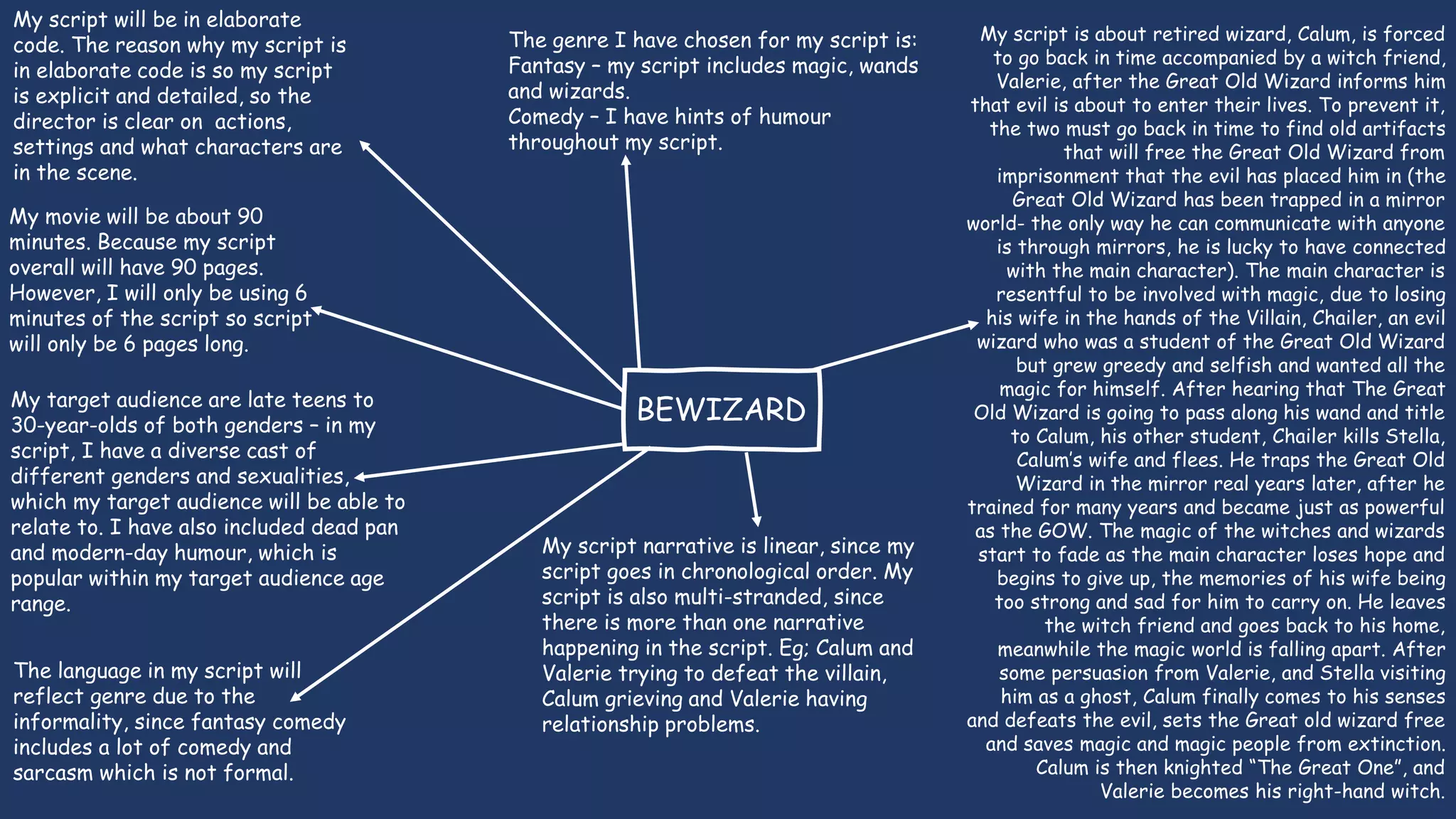 bewizard mind map.pptx