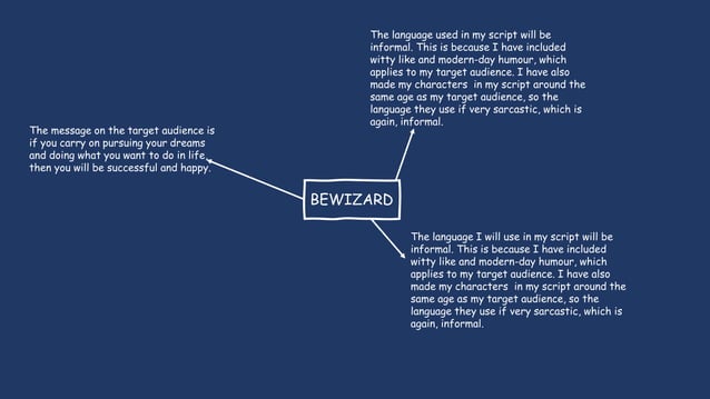 bewizard mind map.pptx