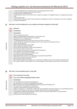Bewonerscommissie: Uitslag enquete | PDF