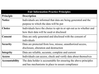 Privacy in a digital world | PPTX