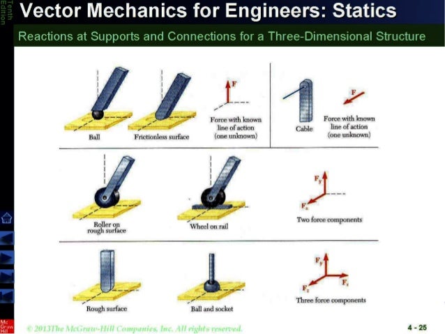 Static Equilibrium, Reactions, and Supports